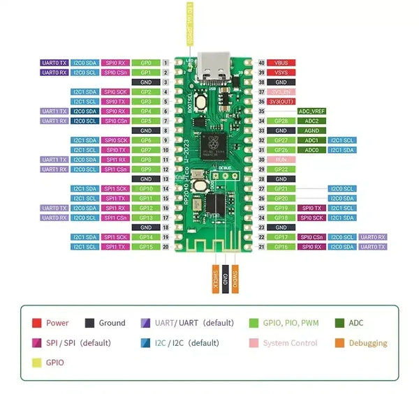 Raspberry Pi Pico W – Richard L'Abbé uOttawa Makerspace